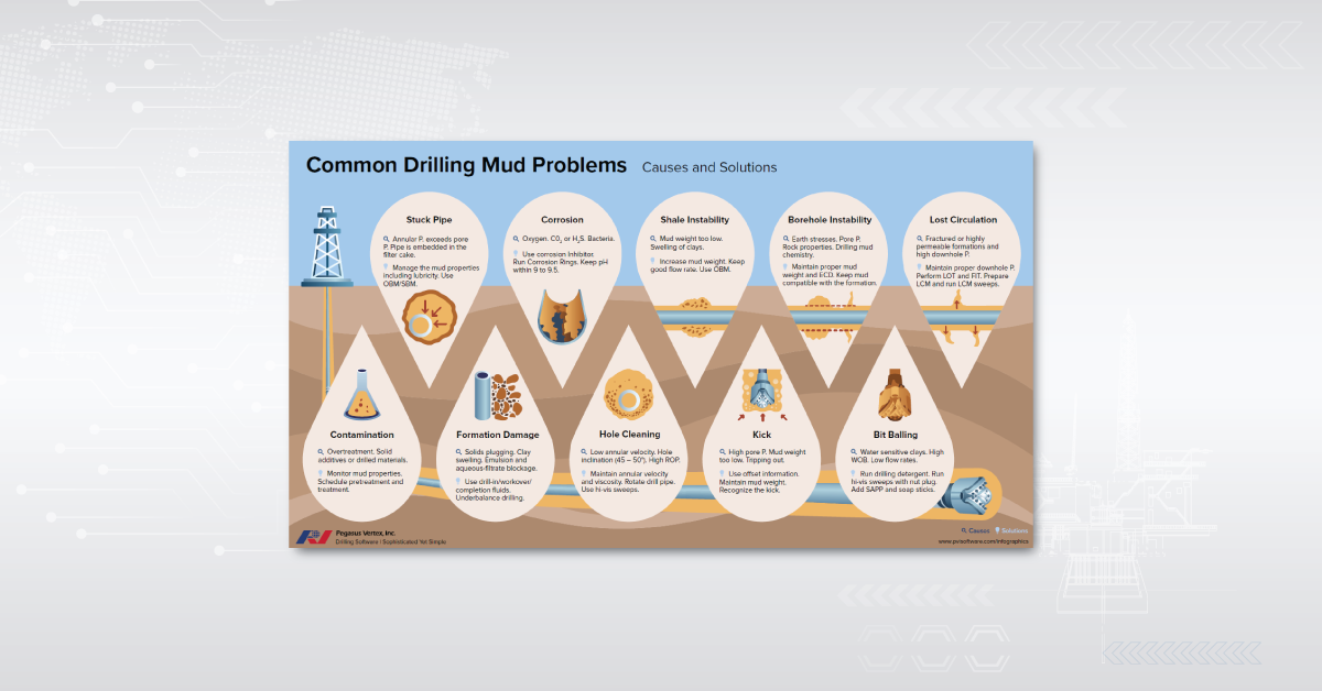 Understanding Drilling Mud Challenges: Causes, Risks, and How to Stay ...